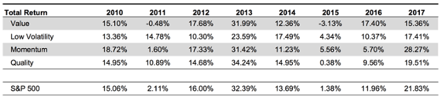 AlphaClone 2017 Year End Summary