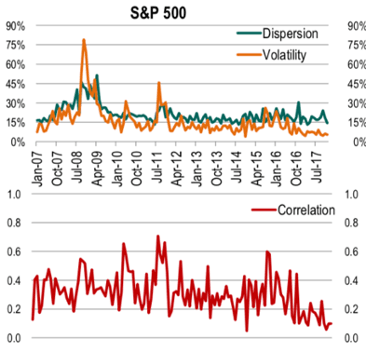 AlphaClone 2017 Year End Summary