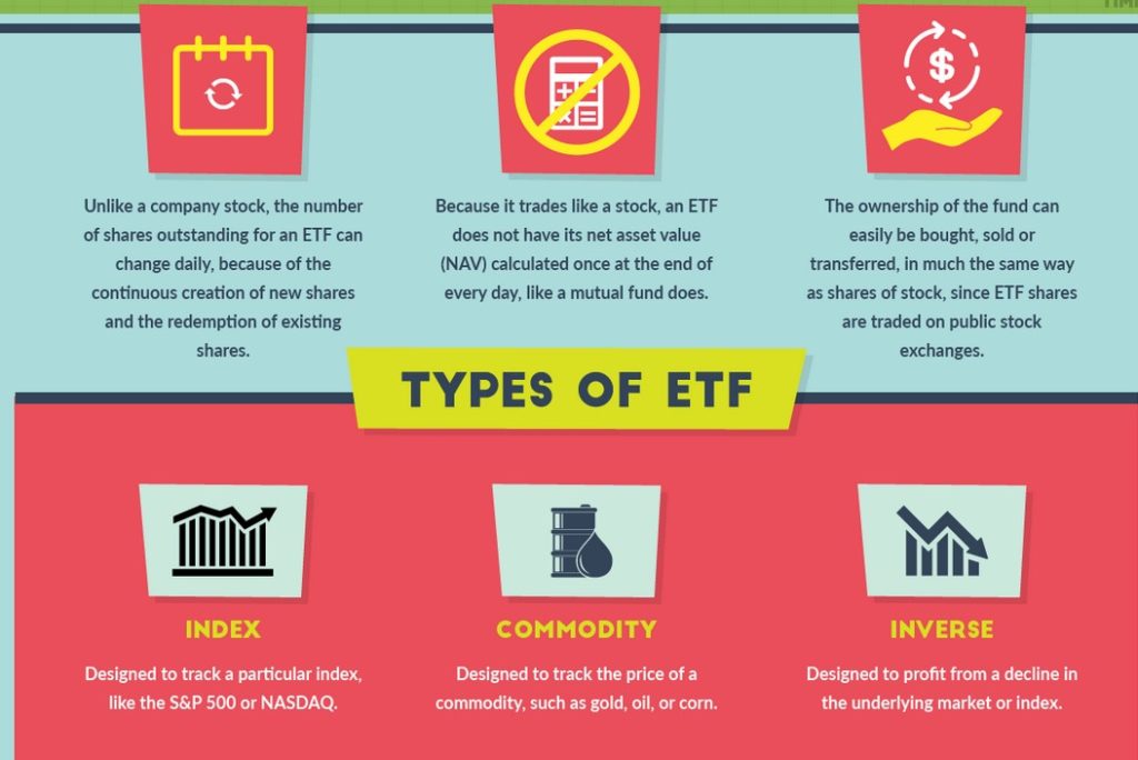 What Is An ETF?