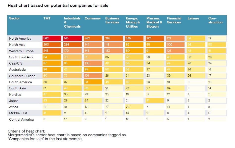 2017 Roundup - Year Of The "Amazon Effect": Global TMT M&A Trend Report
