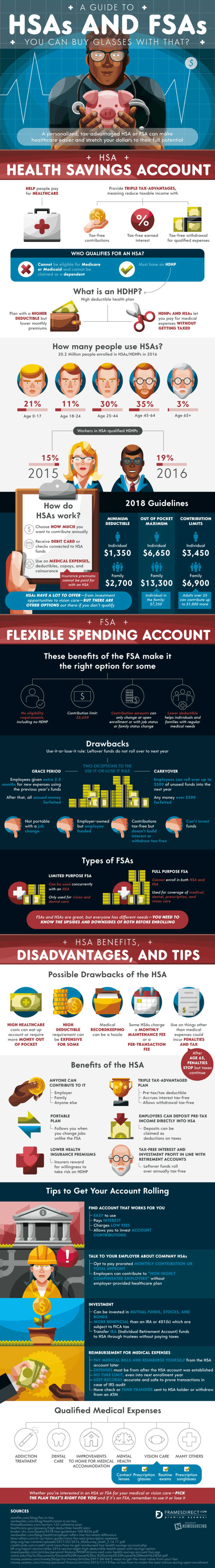 A Guide To HSA And FSA Infographic