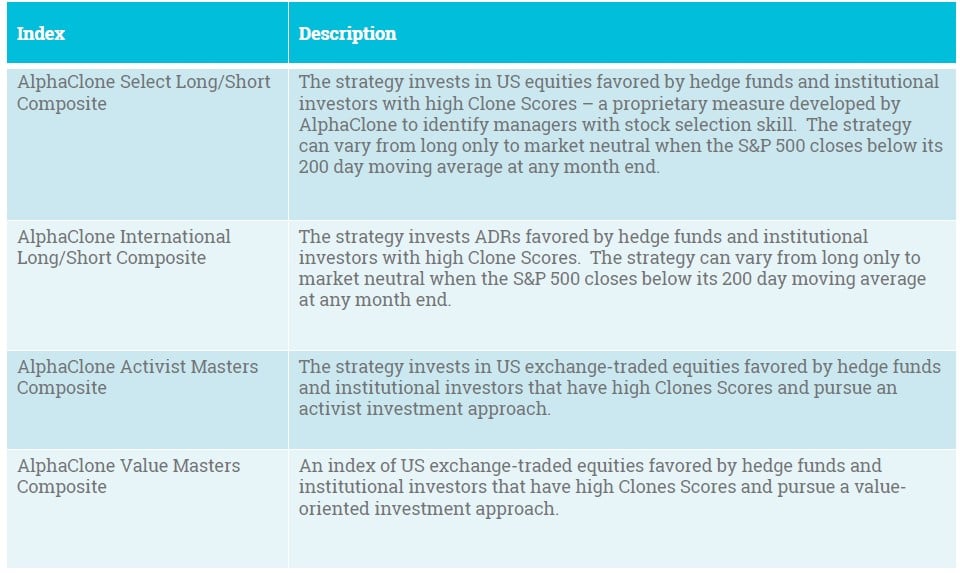 AlphaClone May 2018 Performance Update
