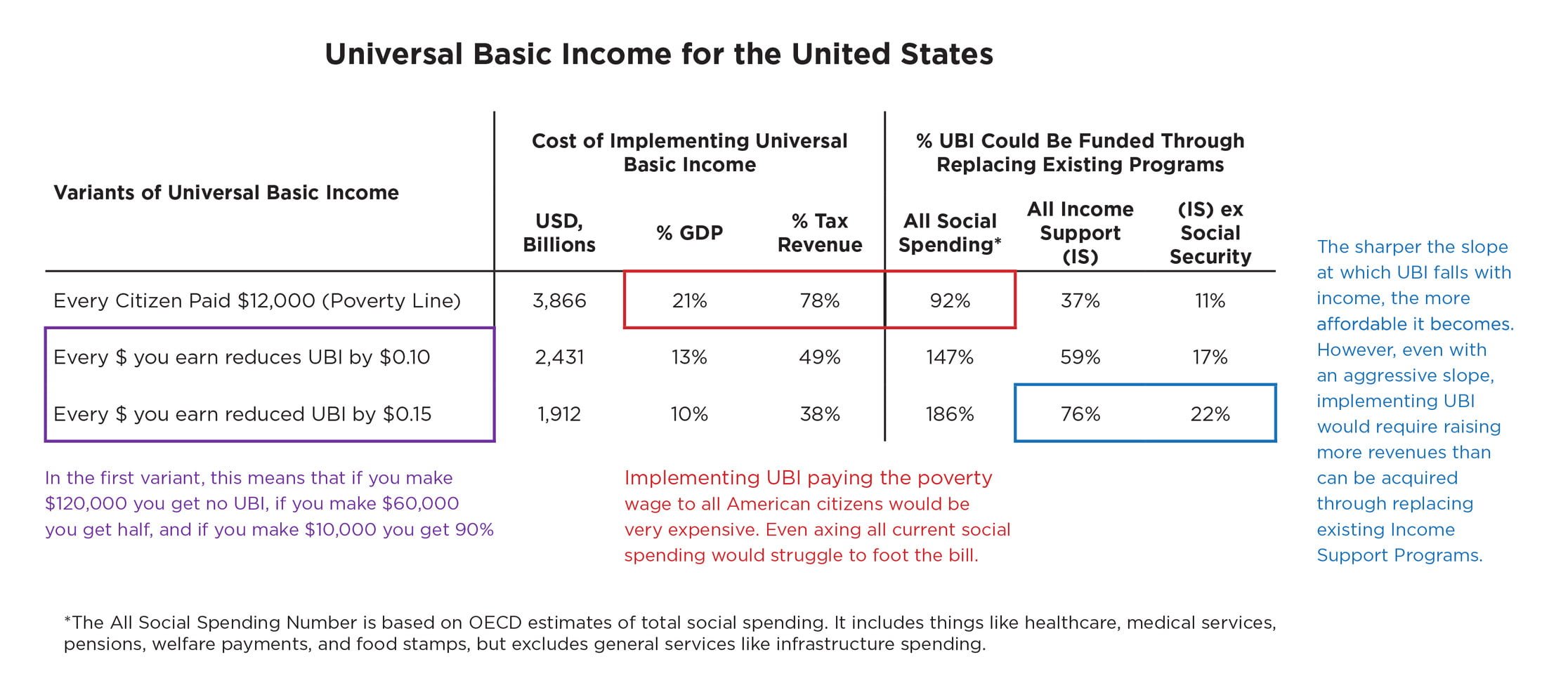 Ray Dalio: Primer On Universal Basic Income