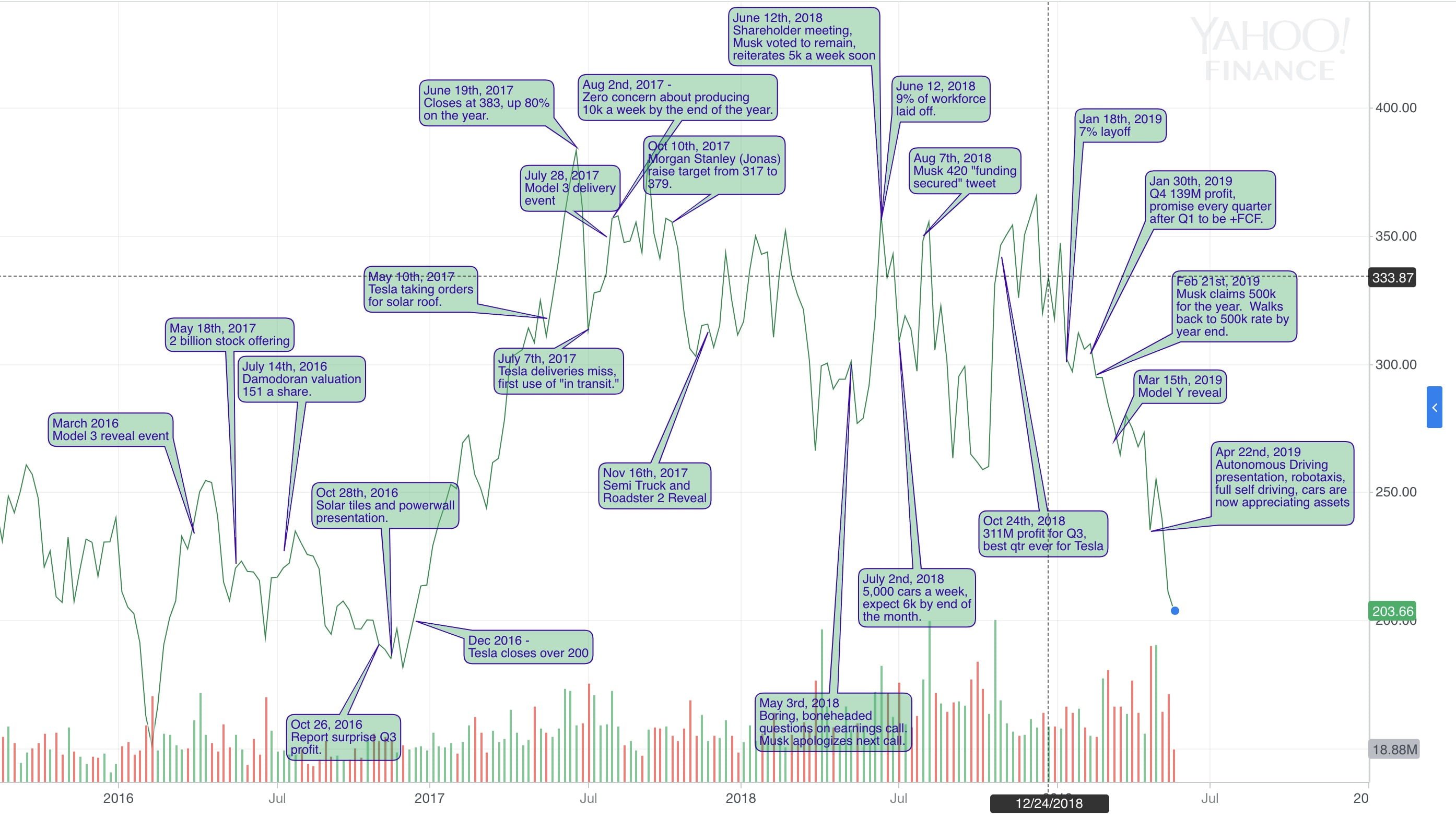 History Of Tesla Timeline And Facts For Students - Infoupdate.org