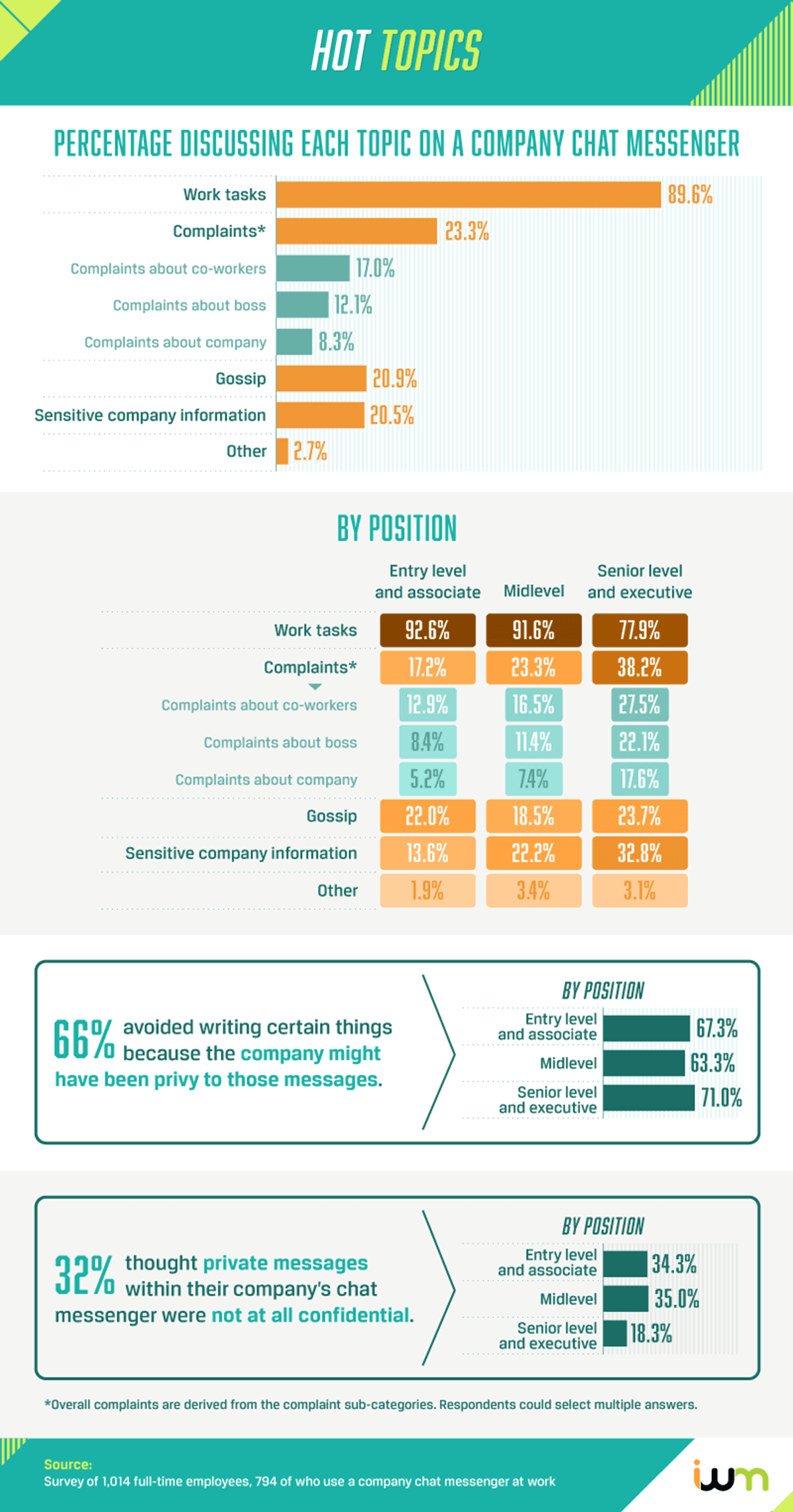 The Prevalence Of Digital Communication In The Workplace