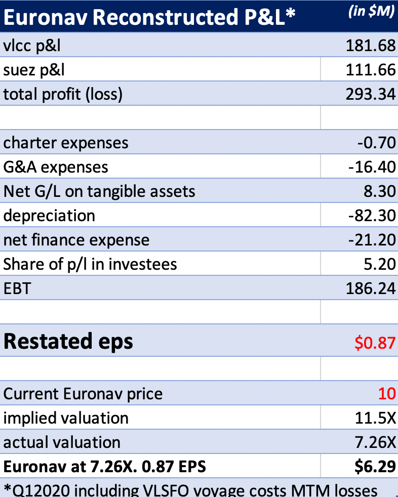 Euronav Underperformer – Slope of Hope with Tim Knight