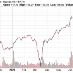 CrowdStrike: Profit when smart money leaves their footprints ...