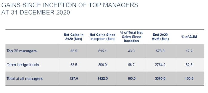 The Top Twenty Greatest Money Managers %%- ValueWalk
