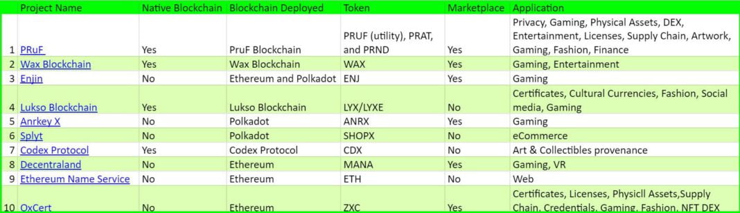 Top NFT Launching Platforms with Built-in Marketplaces