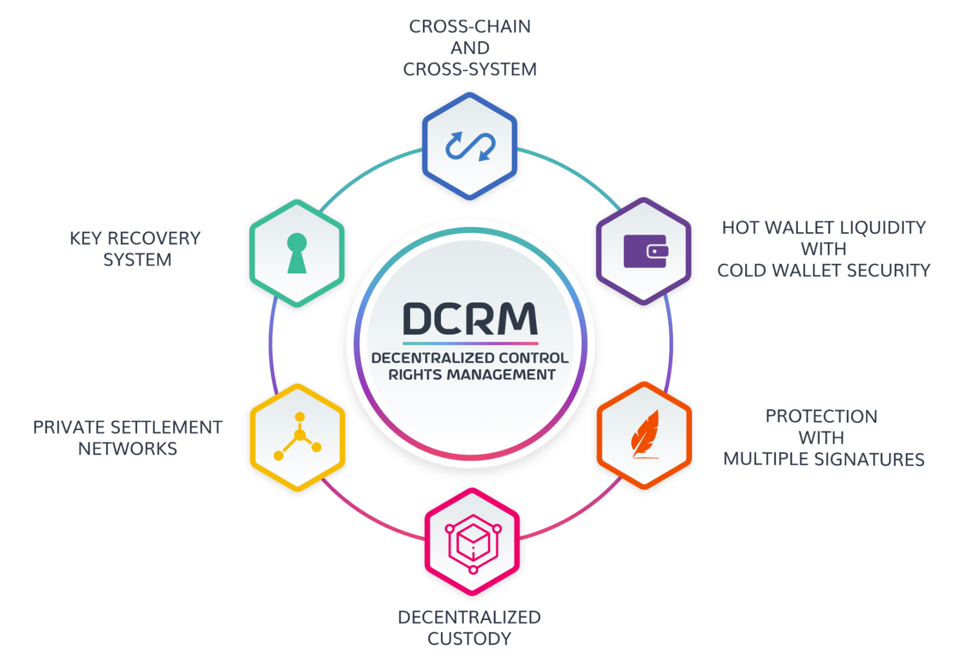 Cross-Chain Interoperability: Transforming The Ecosystem %%-ValueWalk%%