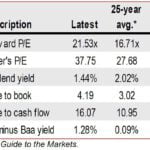Boyar Value Group 2Q21 Commentary