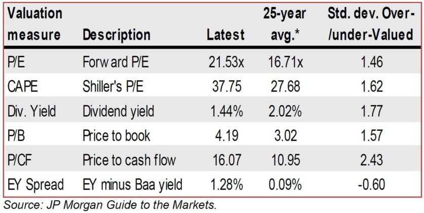 Boyar Value Group 2Q21 Commentary