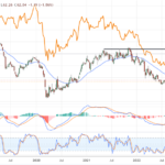 PVH Corporation Is On Track For Capital Returns