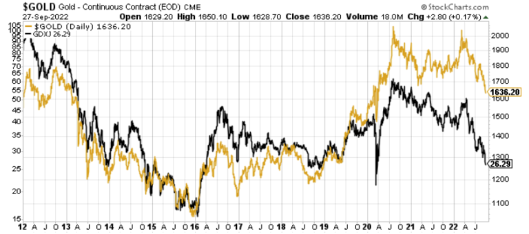 The U.S. 10-Year Real Yield Hits Its Highest In Over A Decade