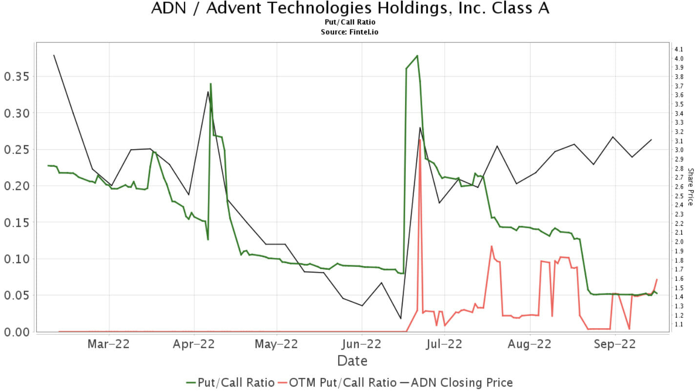 Advent Ends The Week 21.3% Higher As Middle Eastern Deal Could Generate ...