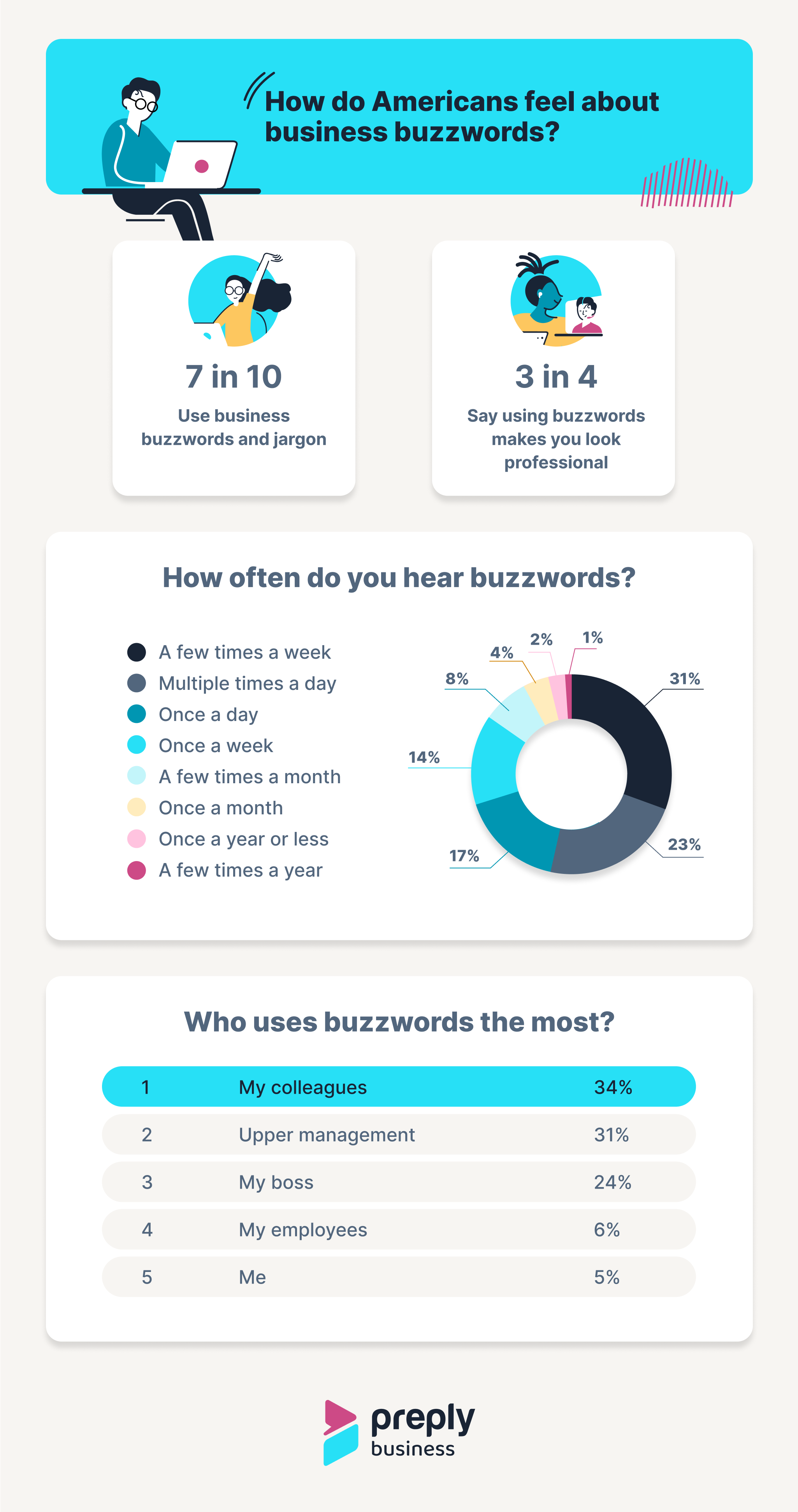 10 Most Liked & Hated Business Buzzwords People Say At Your Work (New ...