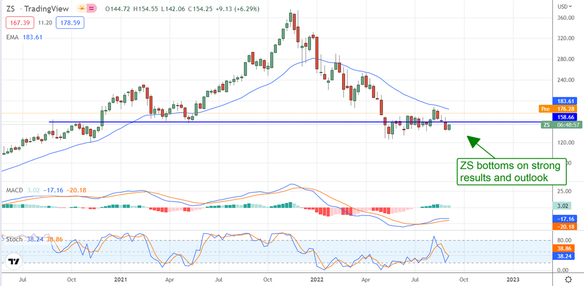 Prepare For A Record-Setting Quarter For Cyber Security Stocks