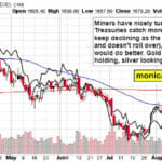 The Federal Reserve's Game Plan