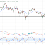 Lockheed Martin: Get Defensive With Defense Stocks