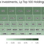 Hedge Fund Two Sigma Made Some Portfolio Changes You Might Find Surprising