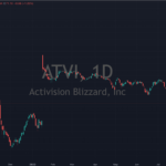 Can Activision Blizzard Rally Into Year End?
