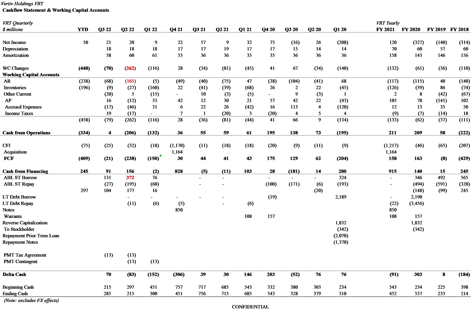 Vertiv Holdings - The Trifecta Of Trouble: Cash-Strapped, Low-Margin ...