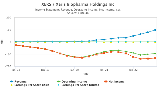 New Research Partnership With Horizon Therapeutics Could Be The Next ...
