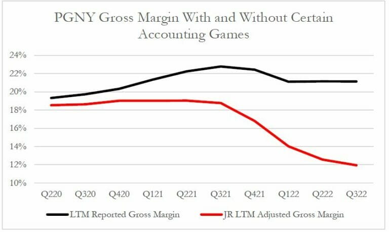 Progyny: A Love Child Of Accounting Games & Credit Risk - Jehoshaphat