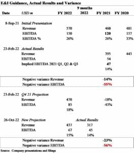 Vertiv & The E&I Acquisition: Lies, Damn Lies And Offshore Cash