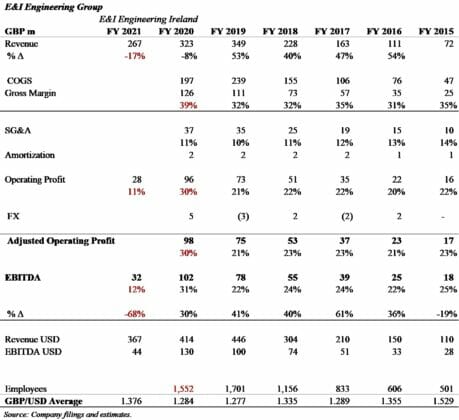 Vertiv & The E&I Acquisition: Lies, Damn Lies And Offshore Cash