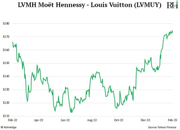 Get Rid Of Your "Portfolio Prejudice" And Buy These Stocks