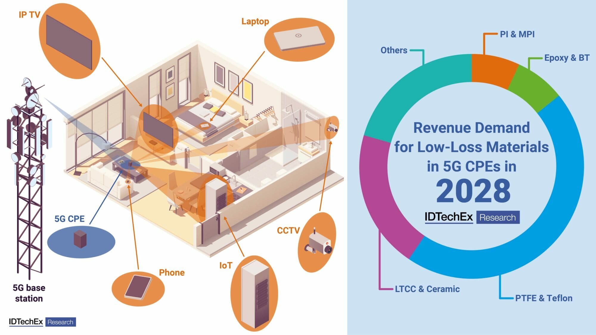 The "Hidden" Opportunity In Low-Loss Materials For 5G