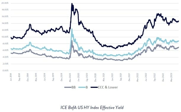 A Case for Distressed Hedge Fund Strategies and How to Enhance Returns