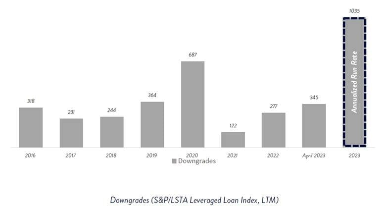 A Case for Distressed Hedge Fund Strategies and How to Enhance Returns