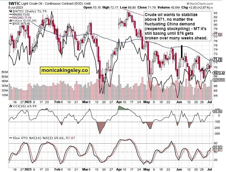 S&P 500 Character Changes