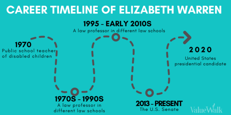 Elizabeth Warren Net Worth: What's Behind the Numbers?
