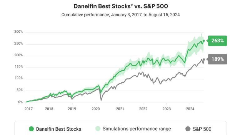12 Best Stock Predictors Leveraging AI in 2025