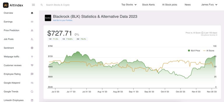 10 Best Stock Trading Signals Providers in 2026