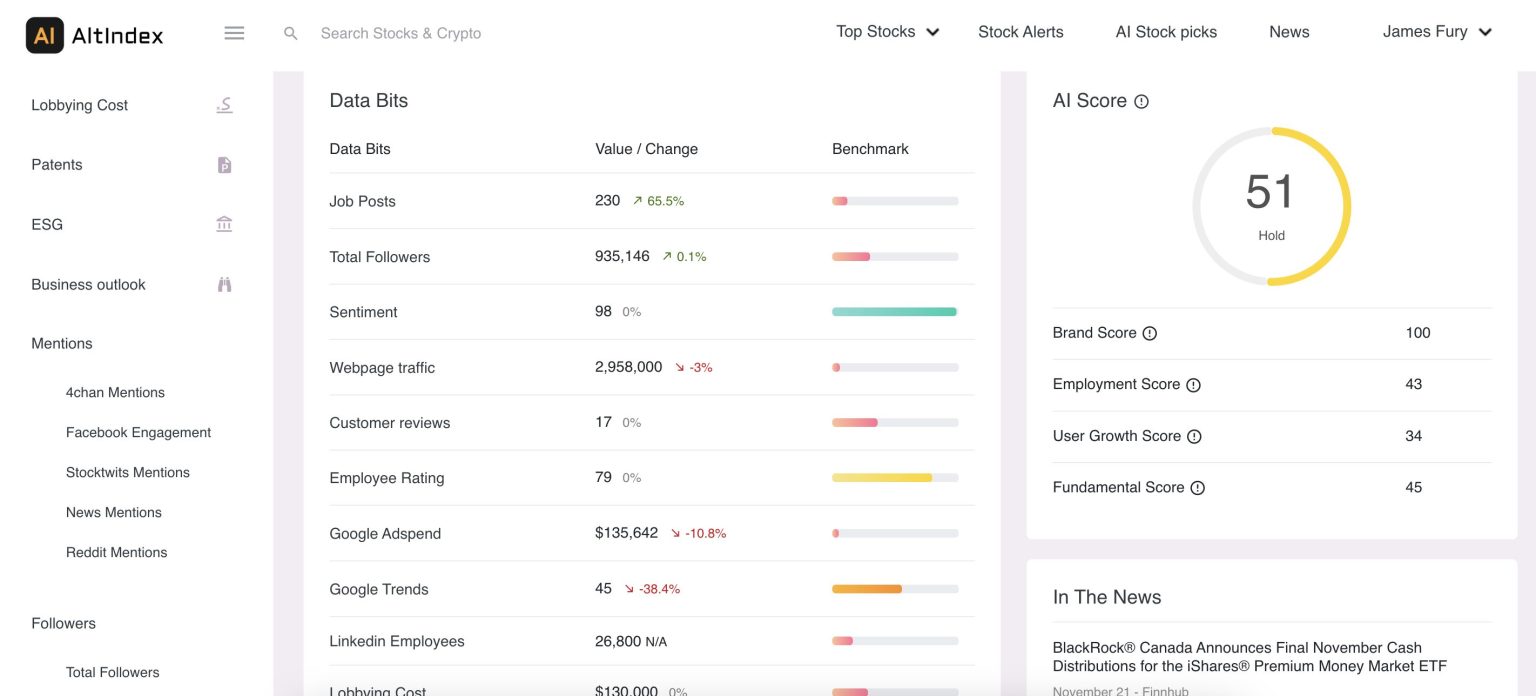 10 Best Stock Trading Signals Providers in 2026