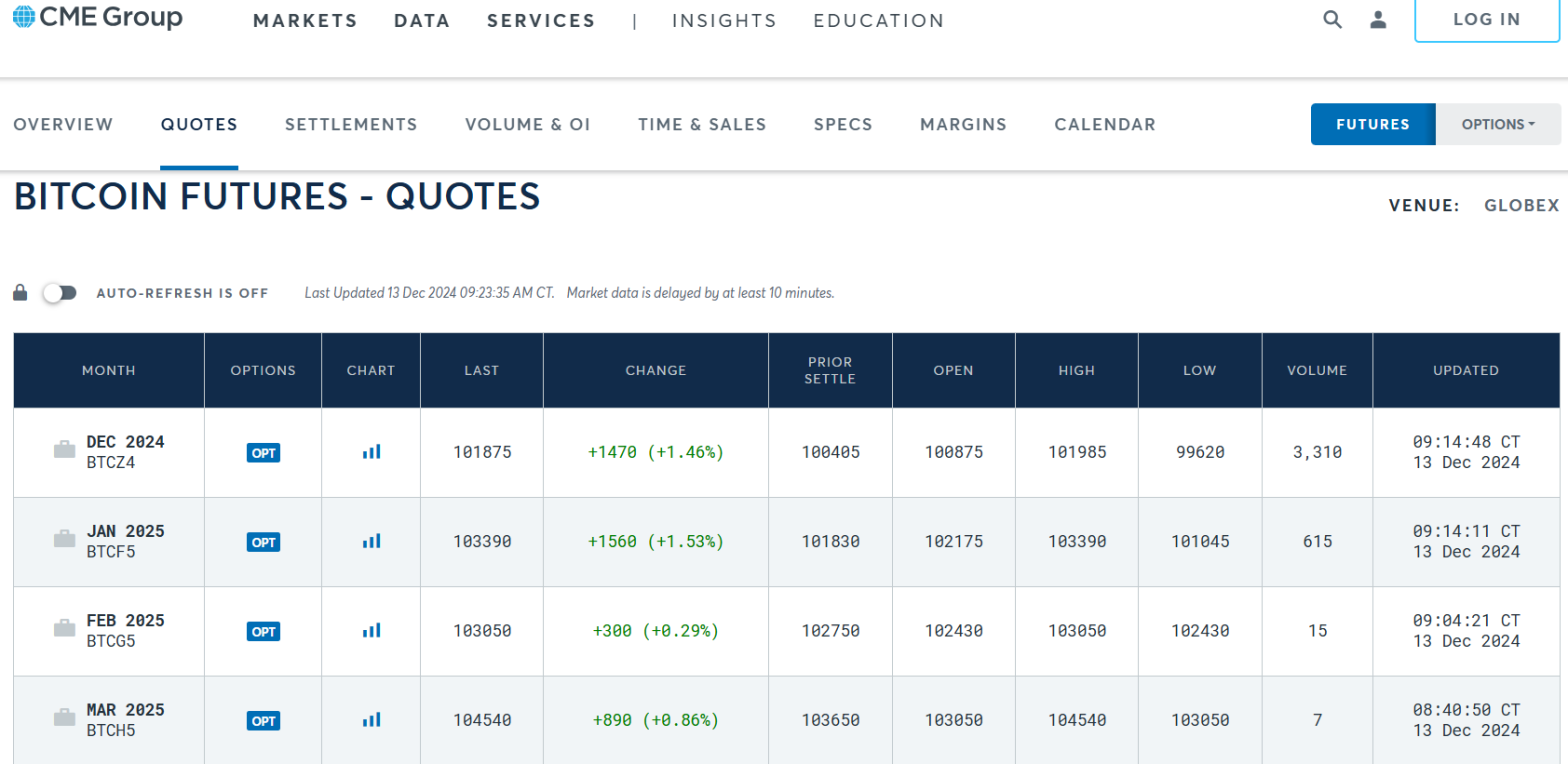10 Best Futures Brokers for Beginners in 2025