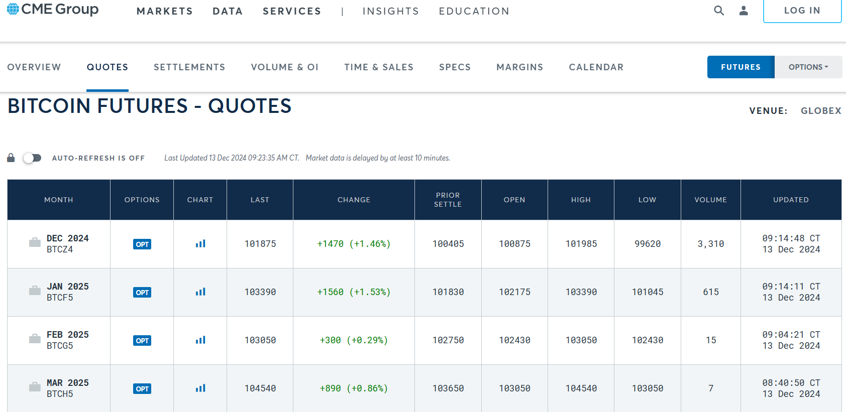 10 Best Futures Brokers for Beginners in 2025