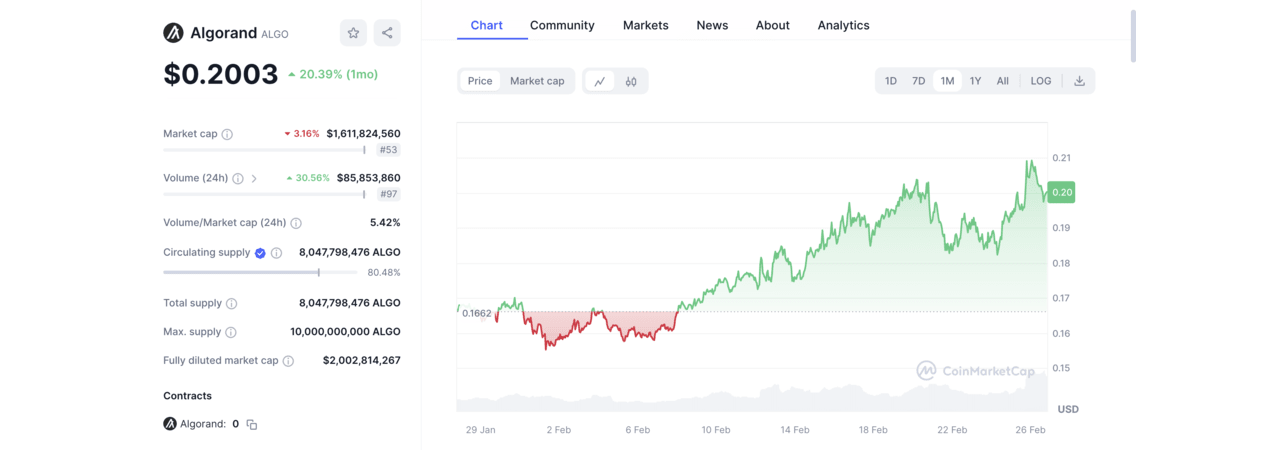 7 Best Proof of Stake Coins to Start Exploring in 2024