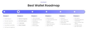 The 14 Best ERC20 Wallets Available in 2025 - ValueWalk