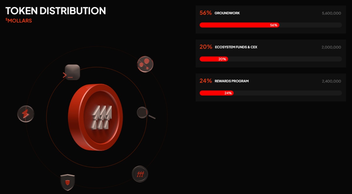 The 18 Best Altcoins to Invest in Right Now