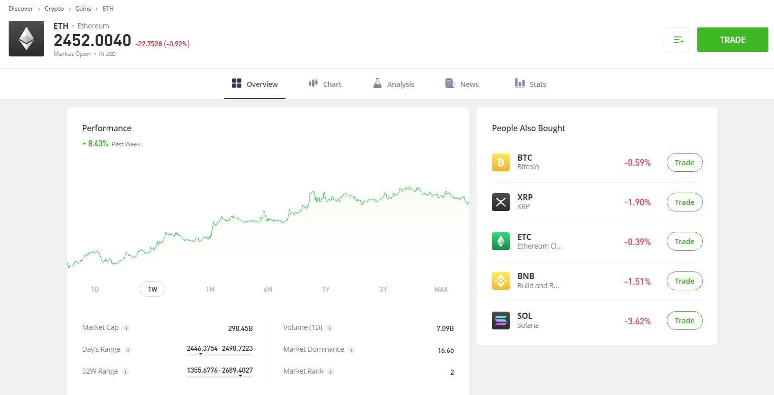 The 5 Best Ethereum Exchanges Available in 2024