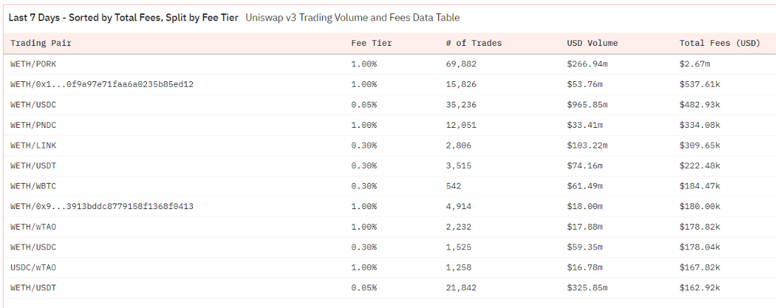 New Uniswap Listings and Upcoming Tokens in 2024