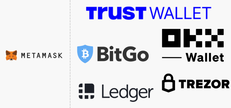 14 Best Metamask Alternatives To Keep Your Cryptos Safe - ValueWalk