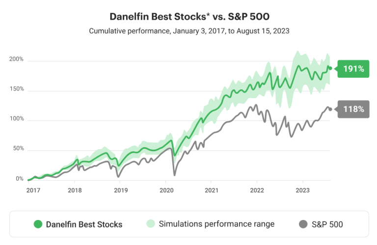 7 Best AI Stock Picker Services in 2024