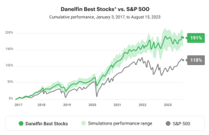 12 Best Stock Predictors Using AI in 2024