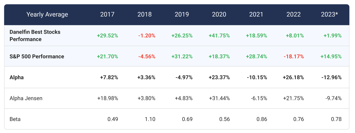 12 Best Stock Predictors Using AI in 2024